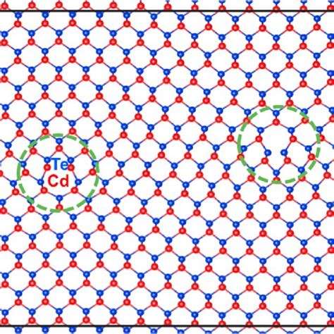 Structure And Electronic Structure Of Type I Dislocation Core A Stem