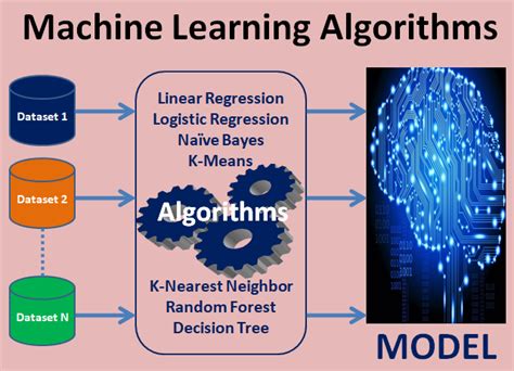 sklearn — how to design machine learning based solution quick summary