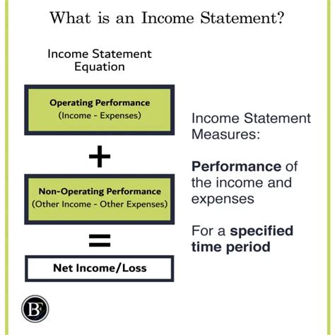 Common Components Of Income Statements Explained