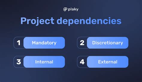 Dependencies In Project Management Types And Examples