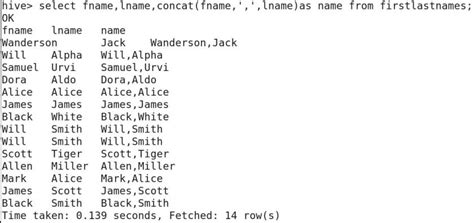concatenating columns in apache hive and apache impala big