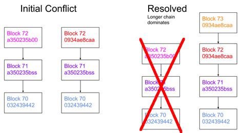 a blockchain in 200 lines of code by lauri hartikka medium