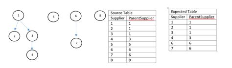 [solved] query performance where clause contains in 9to5answer