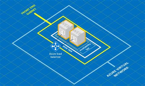 azurerm create internal load balancer with two vms