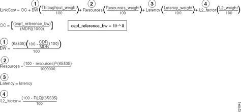 mobile ad hoc networks for router to radio communications cisco