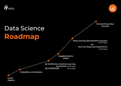 data science road map data science group iitr medium