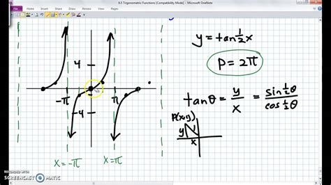 two examples of graphing tangent functions youtube