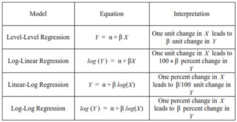 learn generalized linear models glm using r perceptive