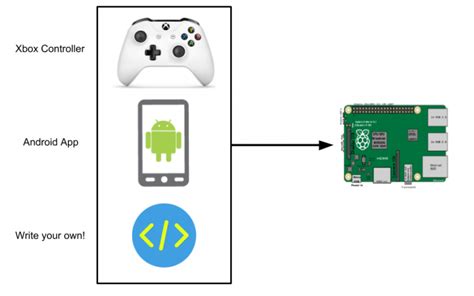 build your own nasa curiosity rover raspberry pi