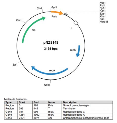 Pnz8148说明书 分析方法 生物在线 Lab On Web
