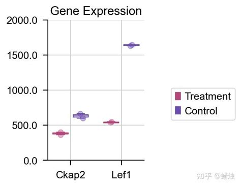 Python版rna Seq分析教程：deseq2差异表达基因分析 知乎