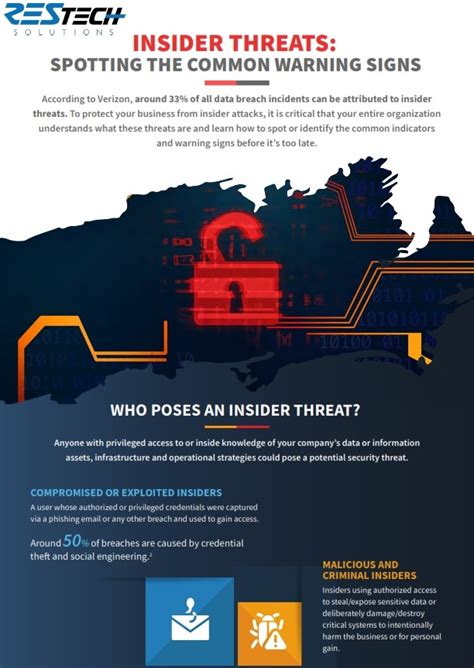 Compliance Insider Threats Restech Solutions