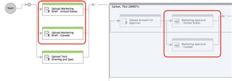 task replication blue help and support