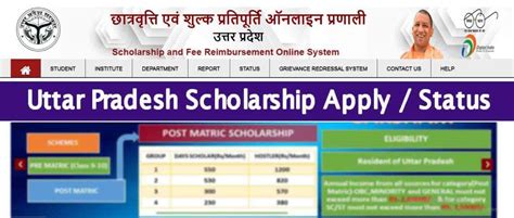 Up Pre Matric And Post Matric Scholarship Apply And Status 2020 Pfms