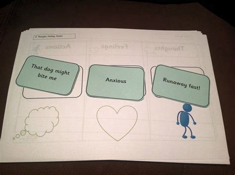Thoughts Feelings And Actions Resources Item 112 Elsa Support