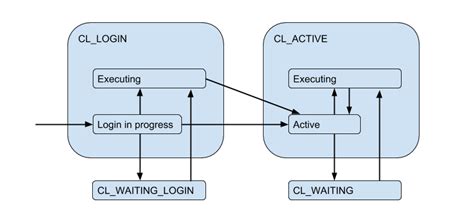 understanding postgres connection pooling with pgbouncer hackernoon