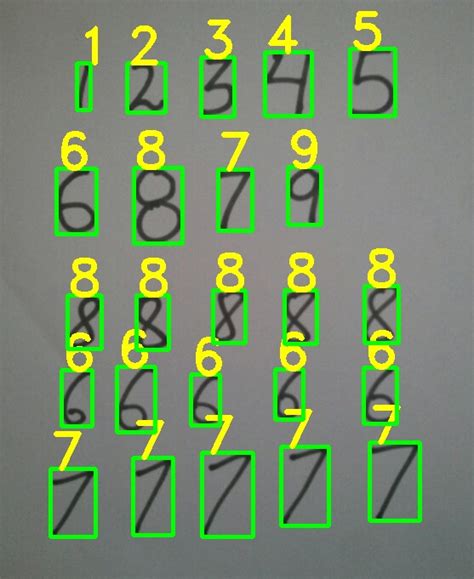 vision3dtech hand written digits classification using opencv