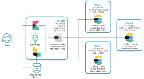 elastic cluster 구성 1 jongmin s blog