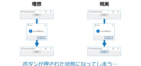 【python】正規表現グルーピングを使用して郵便番号を 区切り
