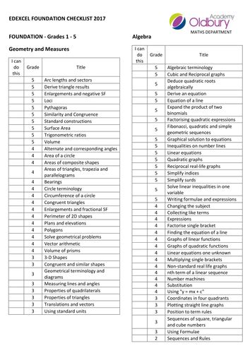 edexcel 9 1 gcse maths checklist higher and foundation teaching resources