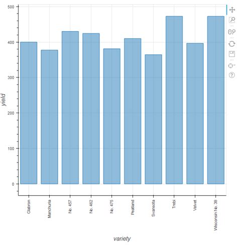 r rbokeh barplot reordered by x axis stack overflow