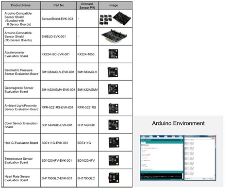 arduino expansion board enables quick sensor environment setup