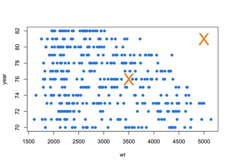 Chapter 9 Multiple Linear Regression Applied Statistics With R