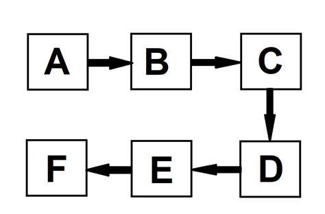 can i control the direction of flowcharts in mermaid stack overflow