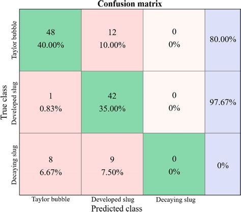 confusion matrix of the lstm testing results download scientific diagram