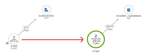 application insights map not connected between angular spa and 6