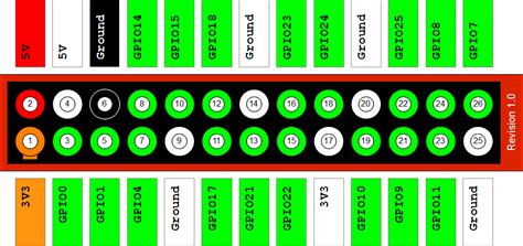 easyiot server new raspberry pi gpio driver