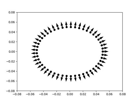 python how do i plot a dotted circle with outwards