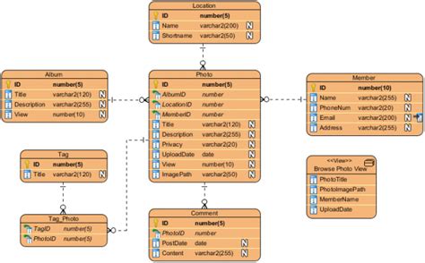 entity relationship diagram example online photo album visual