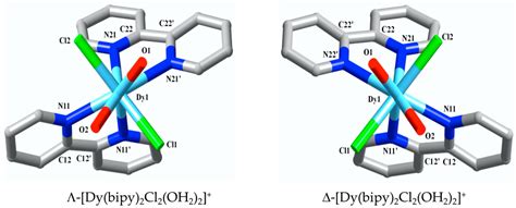 Crystals Free Full Text Chirality As A Feature Of The Crystal