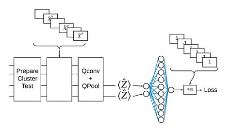 quantum convolutional neural network tensorflow quantum
