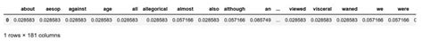 natural language processing nlp term frequency inverse document