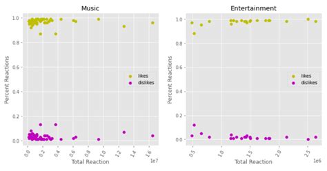 github redeat17 project 1 python pandas matplotlib python api