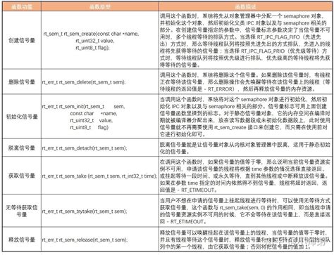 rt thread学习笔记 （5）rt thread线程间同步学习过程总结 知乎