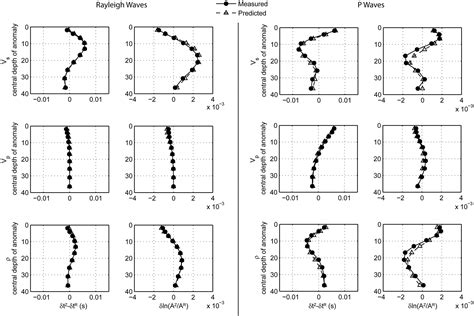 Full‐waveform Sensitivity Kernels Of Component‐differential Traveltimes
