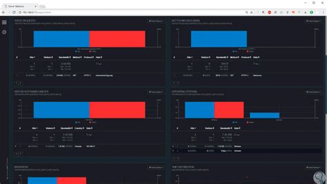 how to install goaccess to analyze apache linux log