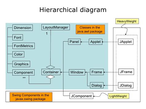 01 java is architecture neutral