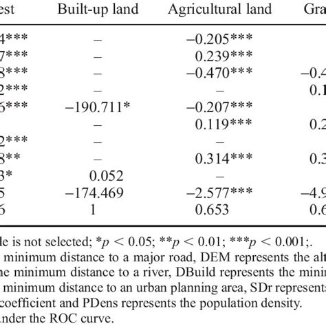 pdf predictive ability of logistic regression auto logistic
