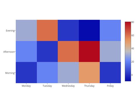 matplotlib heatmap labels 833 made by creative label