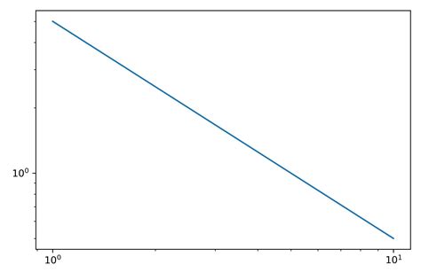 python how to properly plot on a heatmap stack overflow