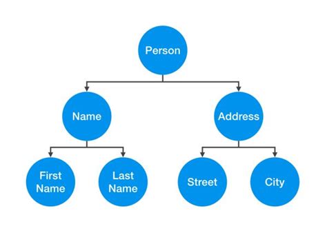shallow vs deep copy in java dzone java
