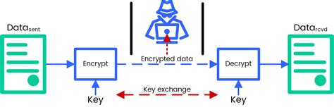 aes running with cryptographic scissors cydrill software security
