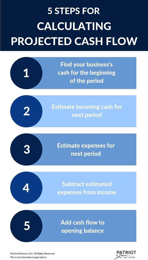 Cash Flow Projection Advantages Steps And More