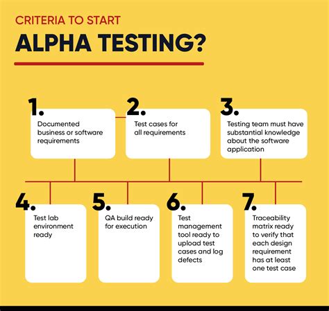 sample software testing plan