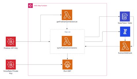 automating data workflows with aws step functions an example using