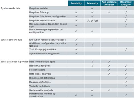 governance dashboard to qlik sense qlik community 1599805